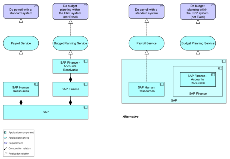 Archimate Example Business Architecture Linkage With - vrogue.co Archimate Example Business Architecture Linkage With - vrogue.co